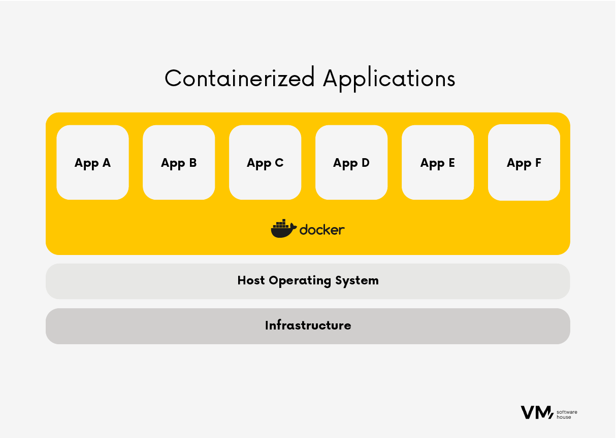 Yocto And Docker 7 Practices For Embedded Linux Development
