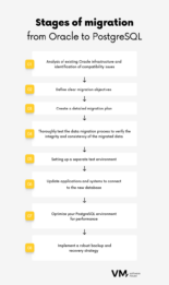 Migrate from Oracle to PostgreSQL: What You Need to Know