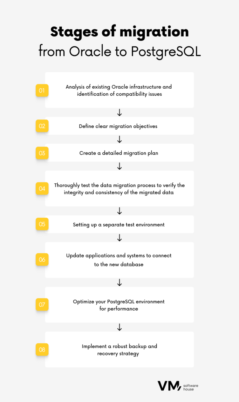 Migrate from Oracle to PostgreSQL: What You Need to Know