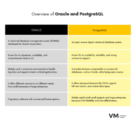 Migrate from Oracle to PostgreSQL: What You Need to Know