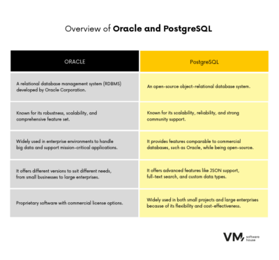 Migrate from Oracle to PostgreSQL: What You Need to Know