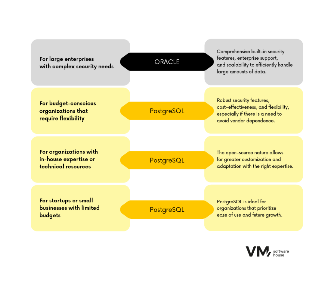 Migrate From Oracle To Postgresql What You Need To Know