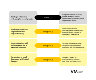 Migrate from Oracle to PostgreSQL: What You Need to Know
