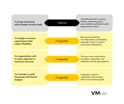 Migrate from Oracle to PostgreSQL: What You Need to Know
