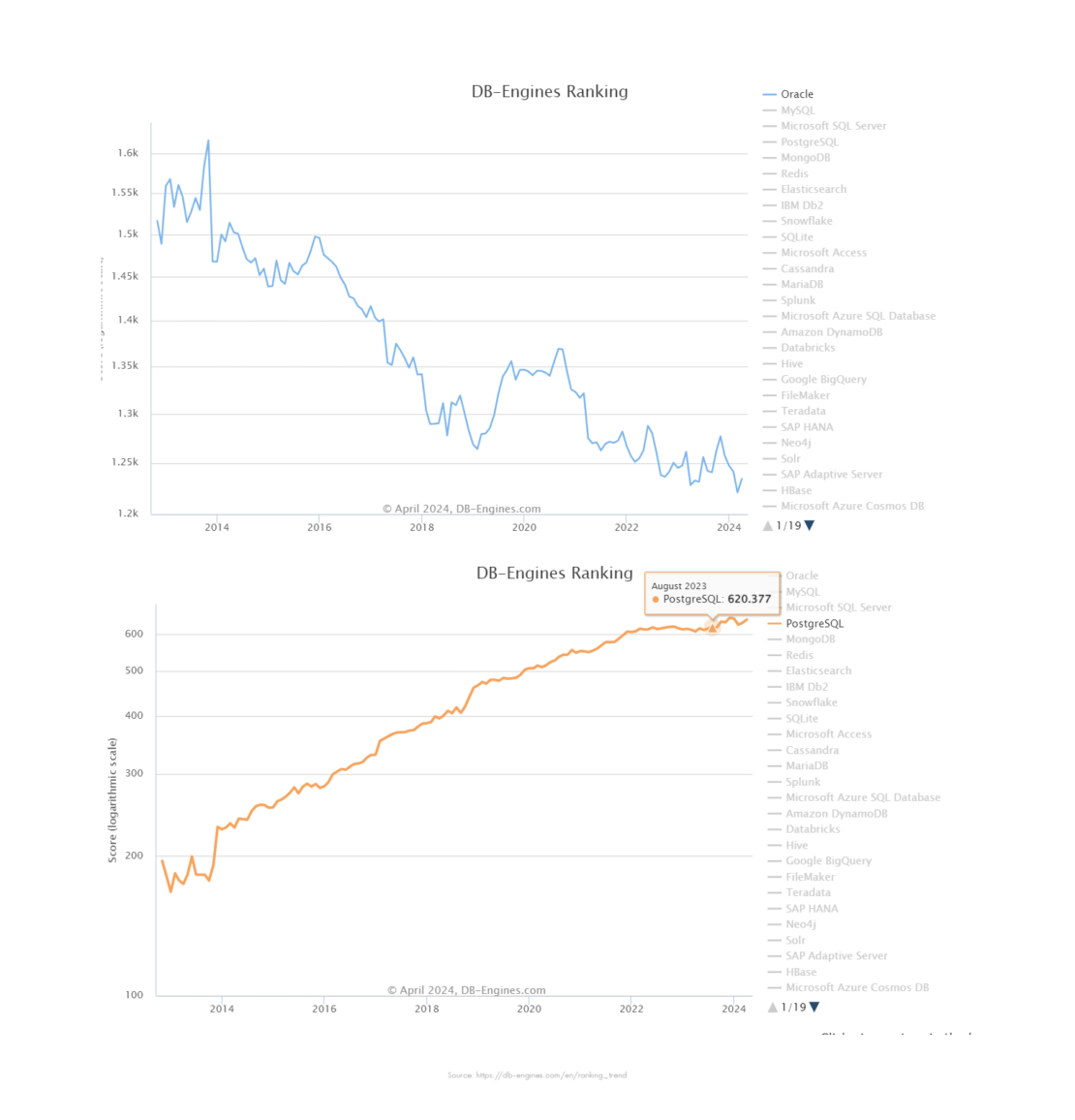 Migrate from Oracle to PostgreSQL: What You Need to Know