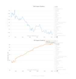 Migrate from Oracle to PostgreSQL: What You Need to Know