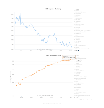 Migrate from Oracle to PostgreSQL: What You Need to Know
