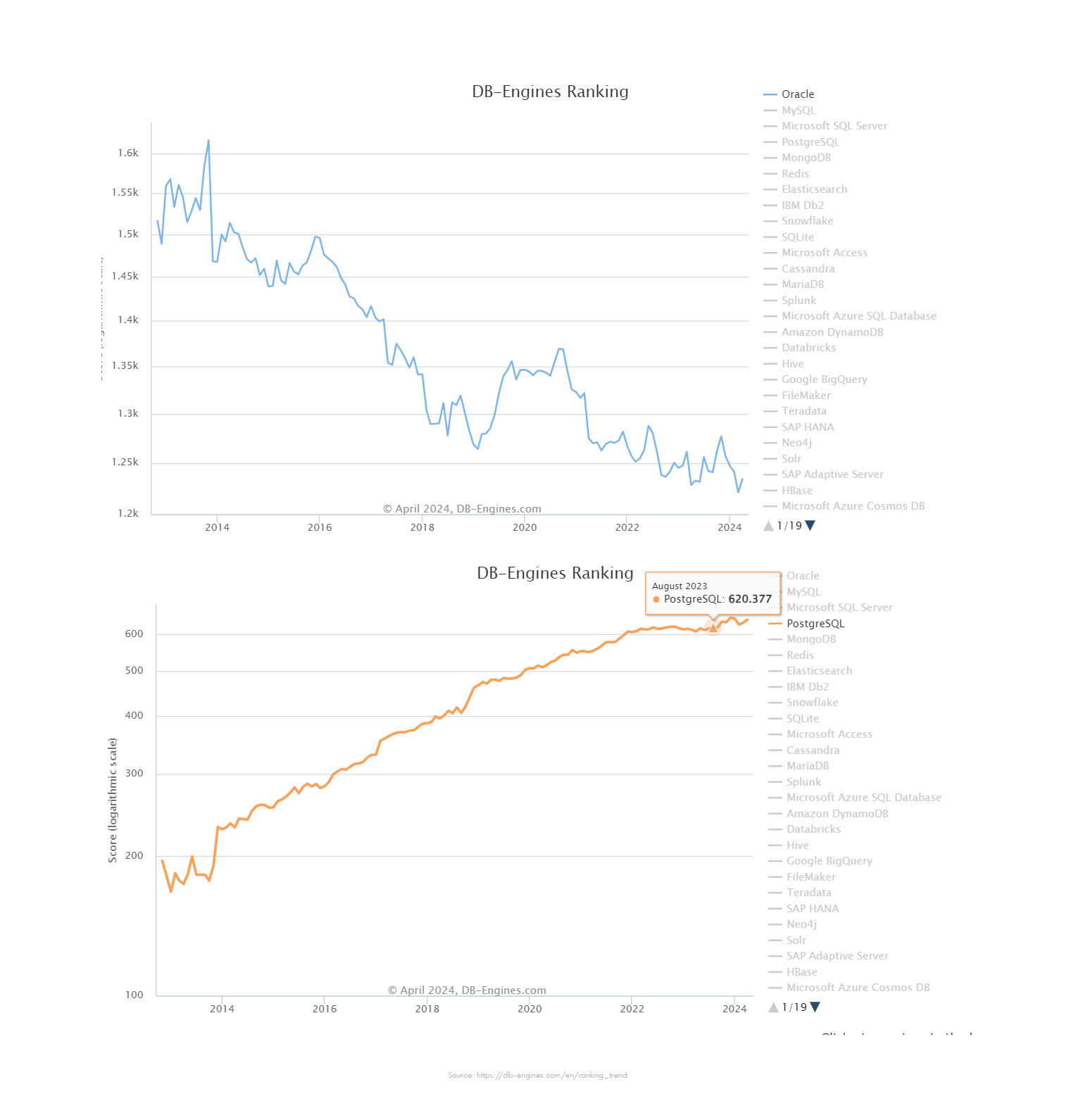 Migrate From Oracle To Postgresql What You Need To Know