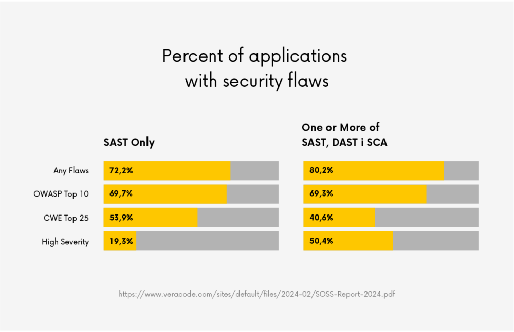 10 Common OWASP Vulnerabilities and How to Prevent Them - VM