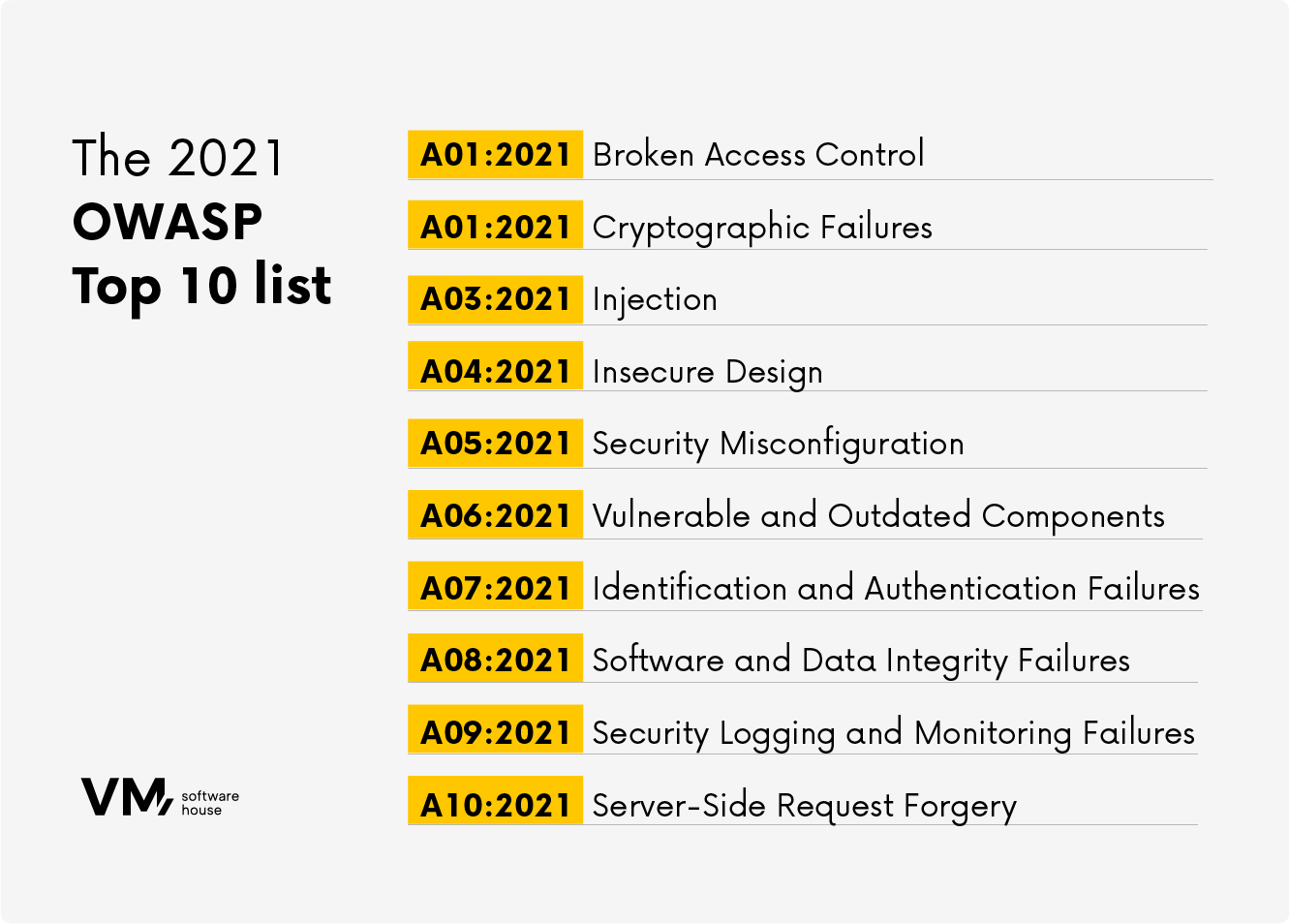 10 Common Owasp Vulnerabilities And How To Prevent Them Vm