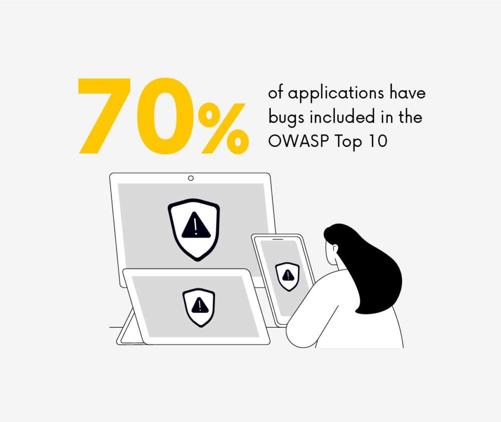 10 Common Owasp Vulnerabilities And How To Prevent Them Vm