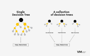 8 Machine Learning Algorithms for Predictive Modeling