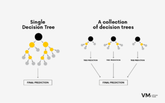 8 Machine Learning Algorithms for Predictive Modeling