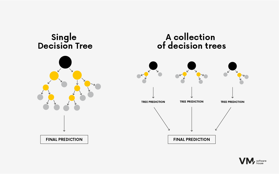 8 Machine Learning Algorithms for Predictive Modeling