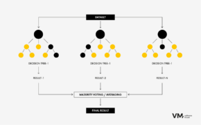 8 Machine Learning Algorithms for Predictive Modeling