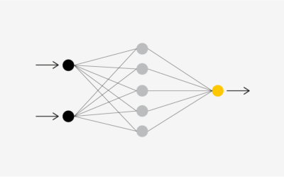 8 Machine Learning Algorithms for Predictive Modeling