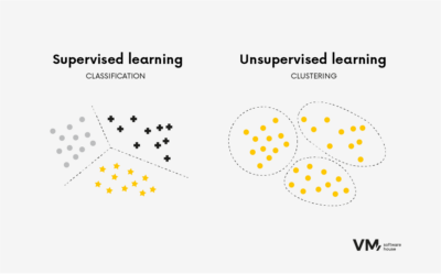 8 Machine Learning Algorithms for Predictive Modeling