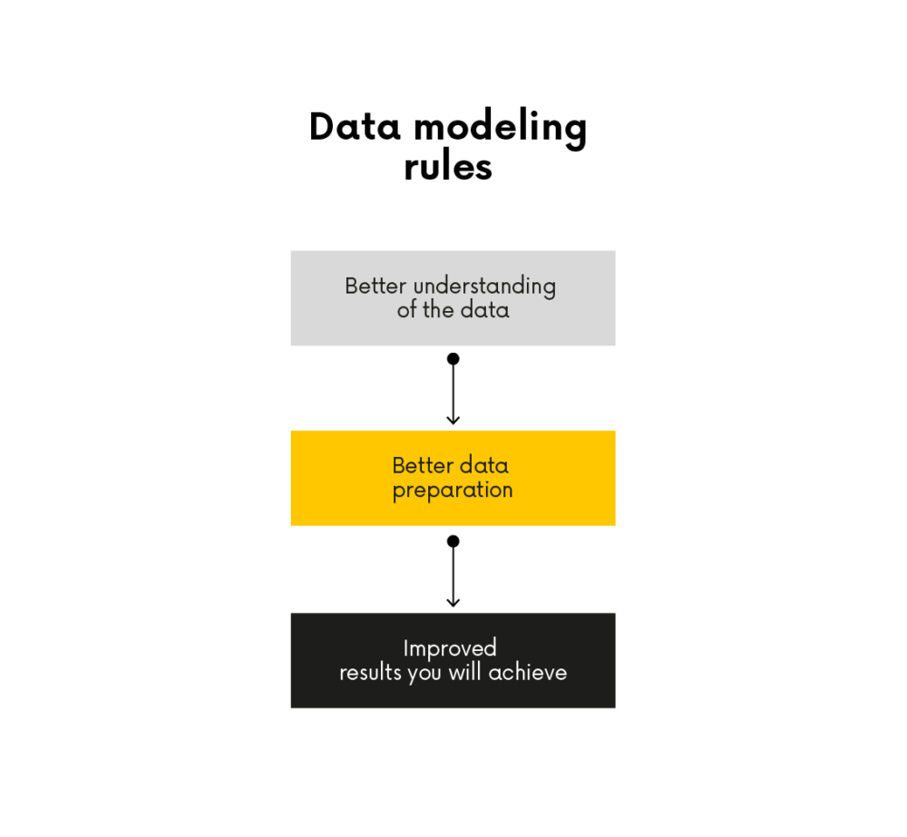8 Machine Learning Algorithms For Predictive Modeling