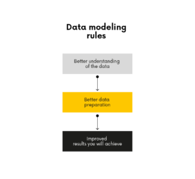 8 Machine Learning Algorithms for Predictive Modeling