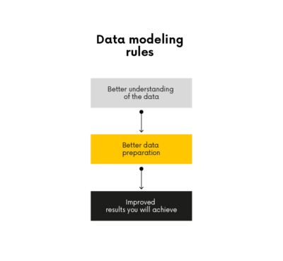 8 Machine Learning Algorithms for Predictive Modeling