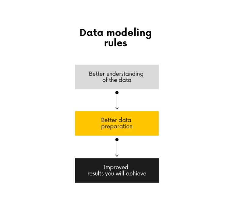 8 Machine Learning Algorithms for Predictive Modeling