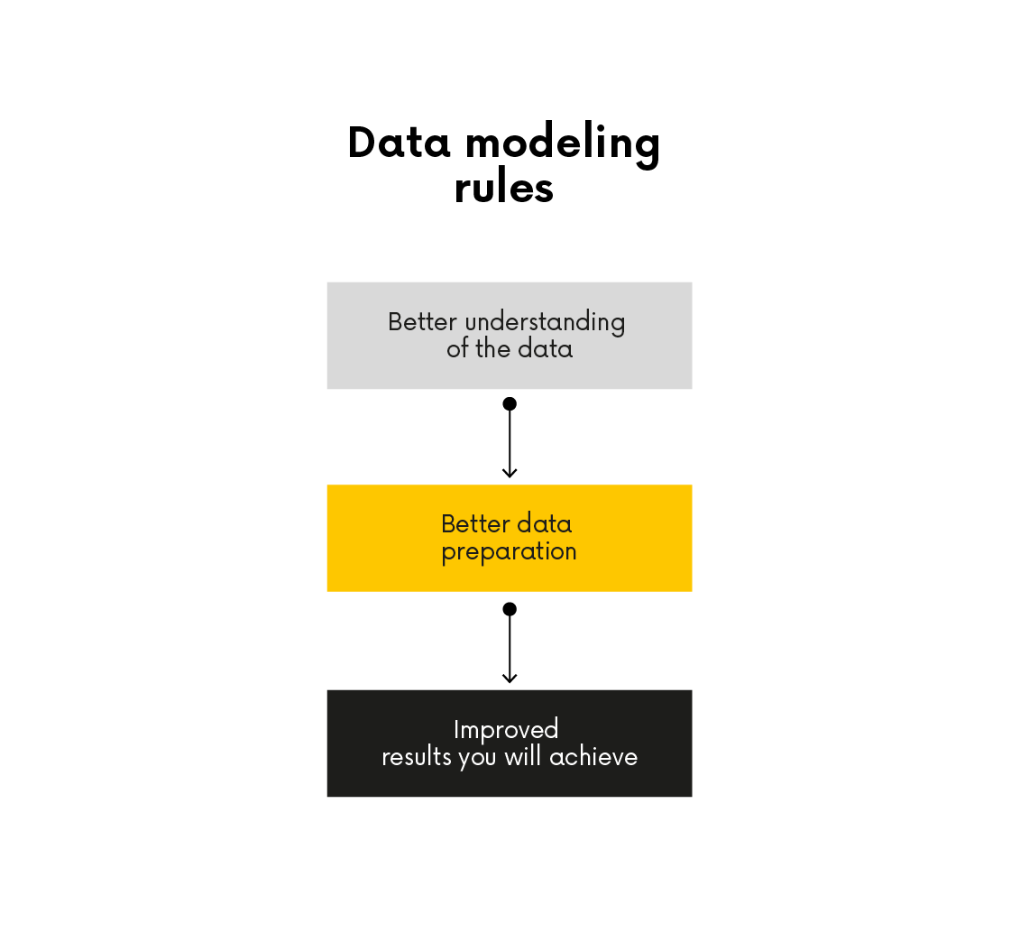 8 Machine Learning Algorithms For Predictive Modeling
