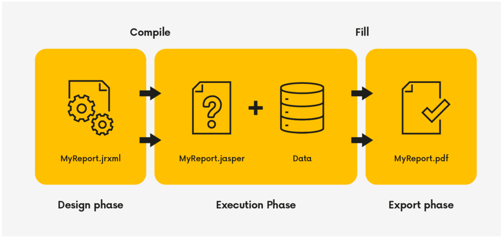 Jasper Reports with Java: Learn the Best Practices - VM