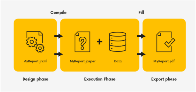 Jasper Reports with Java: Learn the Best Practices - VM