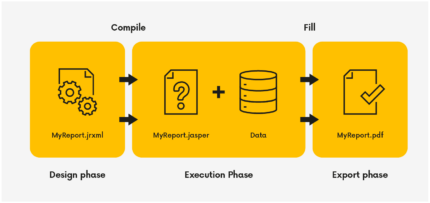 Jasper Reports with Java: Learn the Best Practices - VM