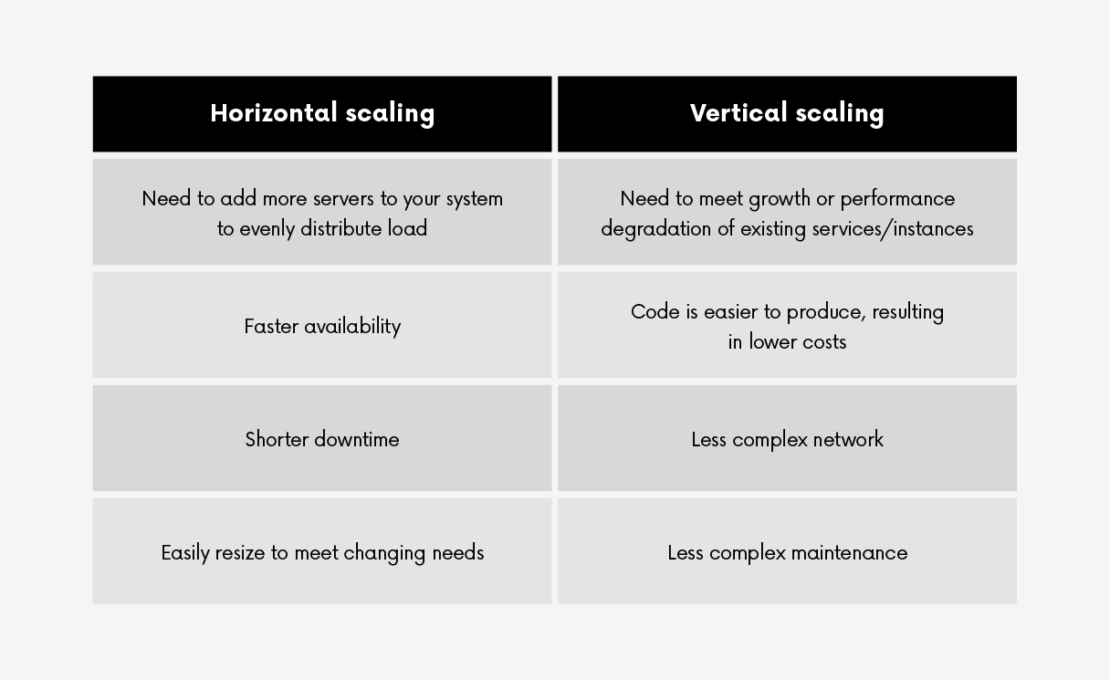 6 Tips for Controlling Application Scaling Costs