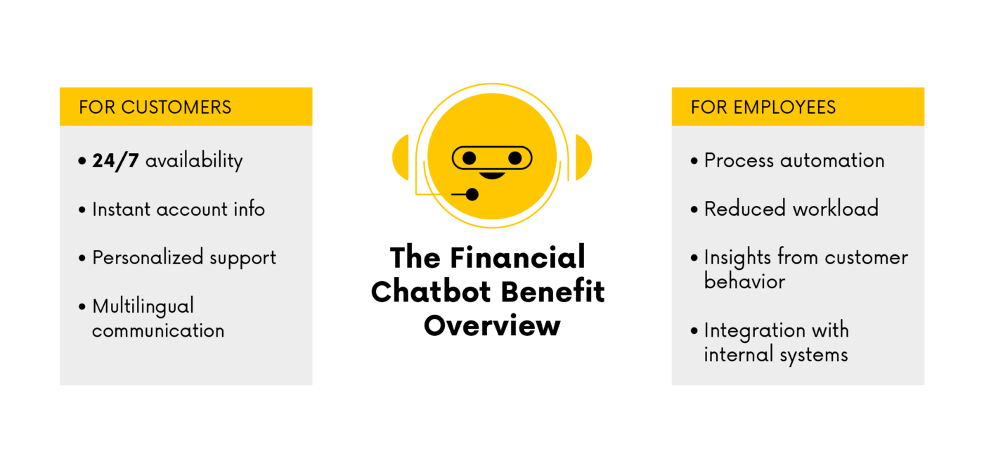 Chatbot in the Financial Industry – A Use Case Example - VM